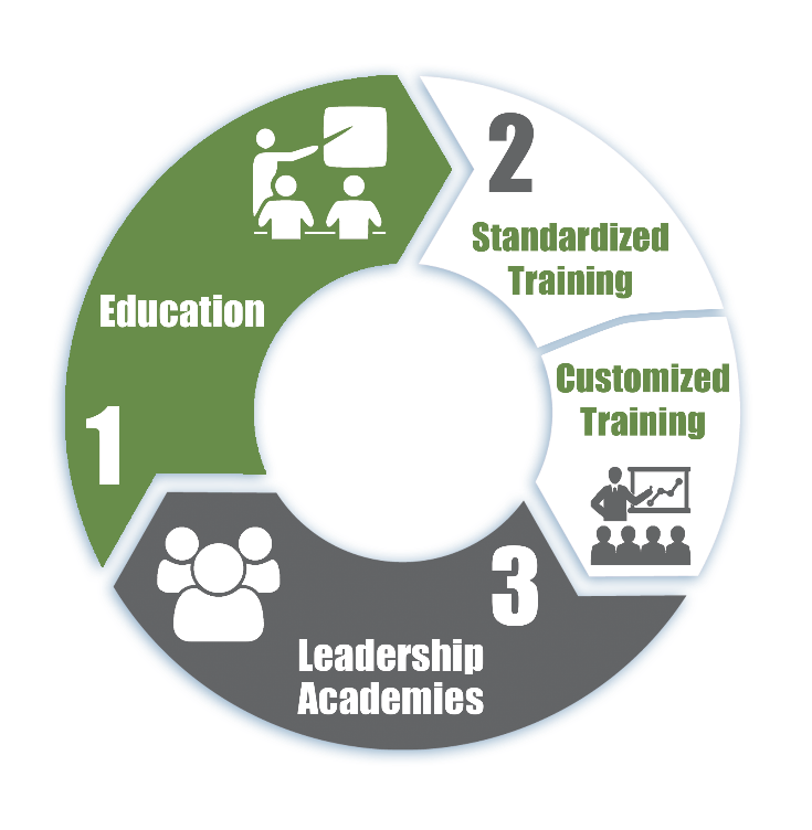 Technology Executive Toolkit | CDT